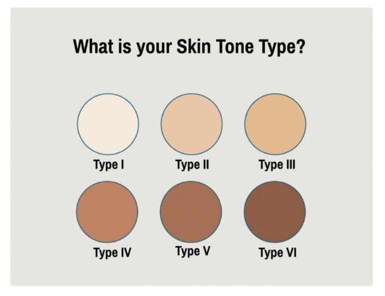 3 Steps To Achieve A Good Skin Day | Dr.TWL | Dermatologist Formulated ...