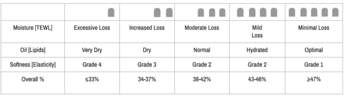 Hydration Skin Analyzer - Skin Barrier Biosensor | Dr.TWL ...