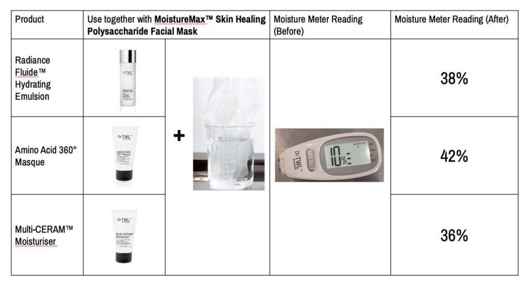 Skin Analyzer to Best Track Your Skin Condition | Dr.TWL Dermaceuticals