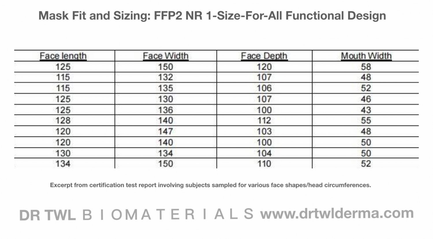 Respirator Mask: Sizes & Frequently Asked Questions | Dr.TWL